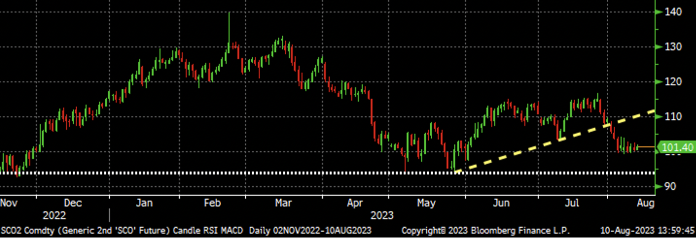 HRC Futures: Following the Charts - Steel Market Update