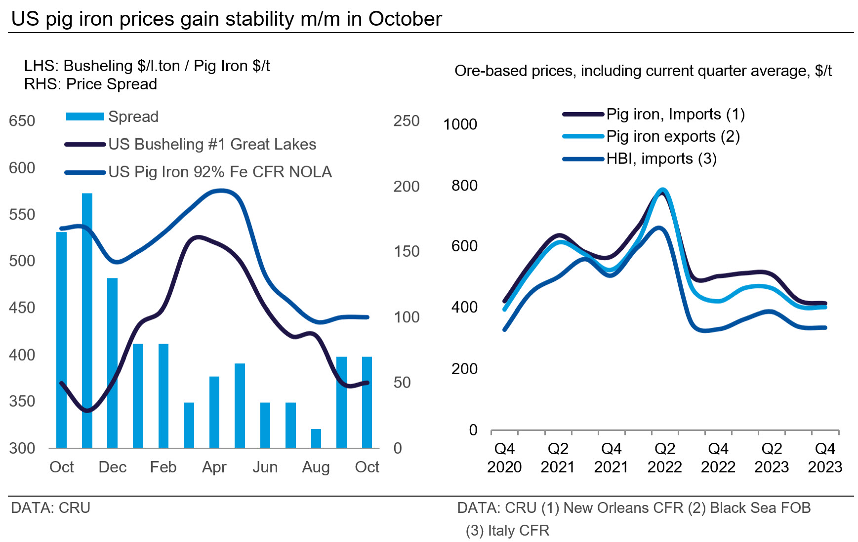 CRU: Ore-Based Metallics Prices Mixed as Demand Weakens - Steel Market ...