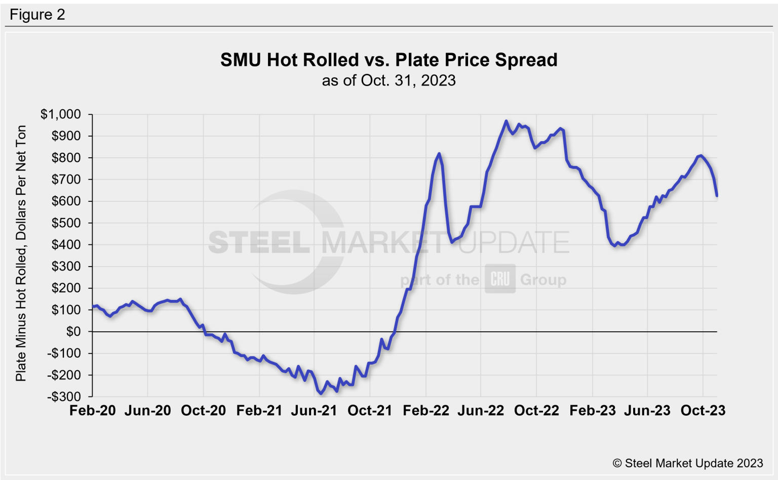 Plate Report: Nucor’s Plate Price Cut Stuns - Steel Market Update