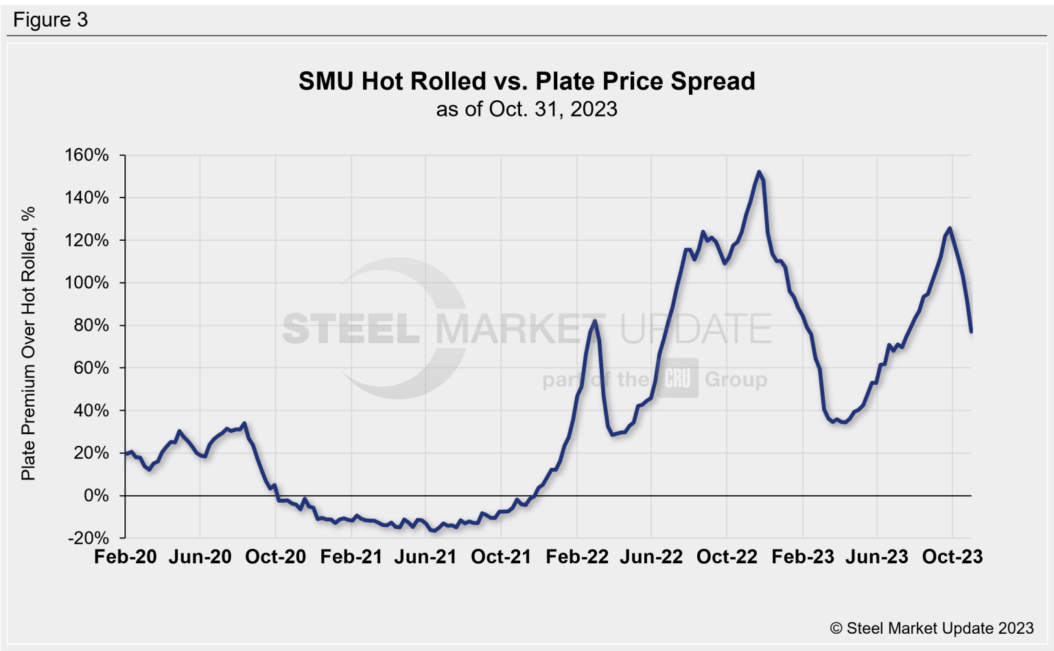 Plate Report: Nucor’s Plate Price Cut Stuns - Steel Market Update