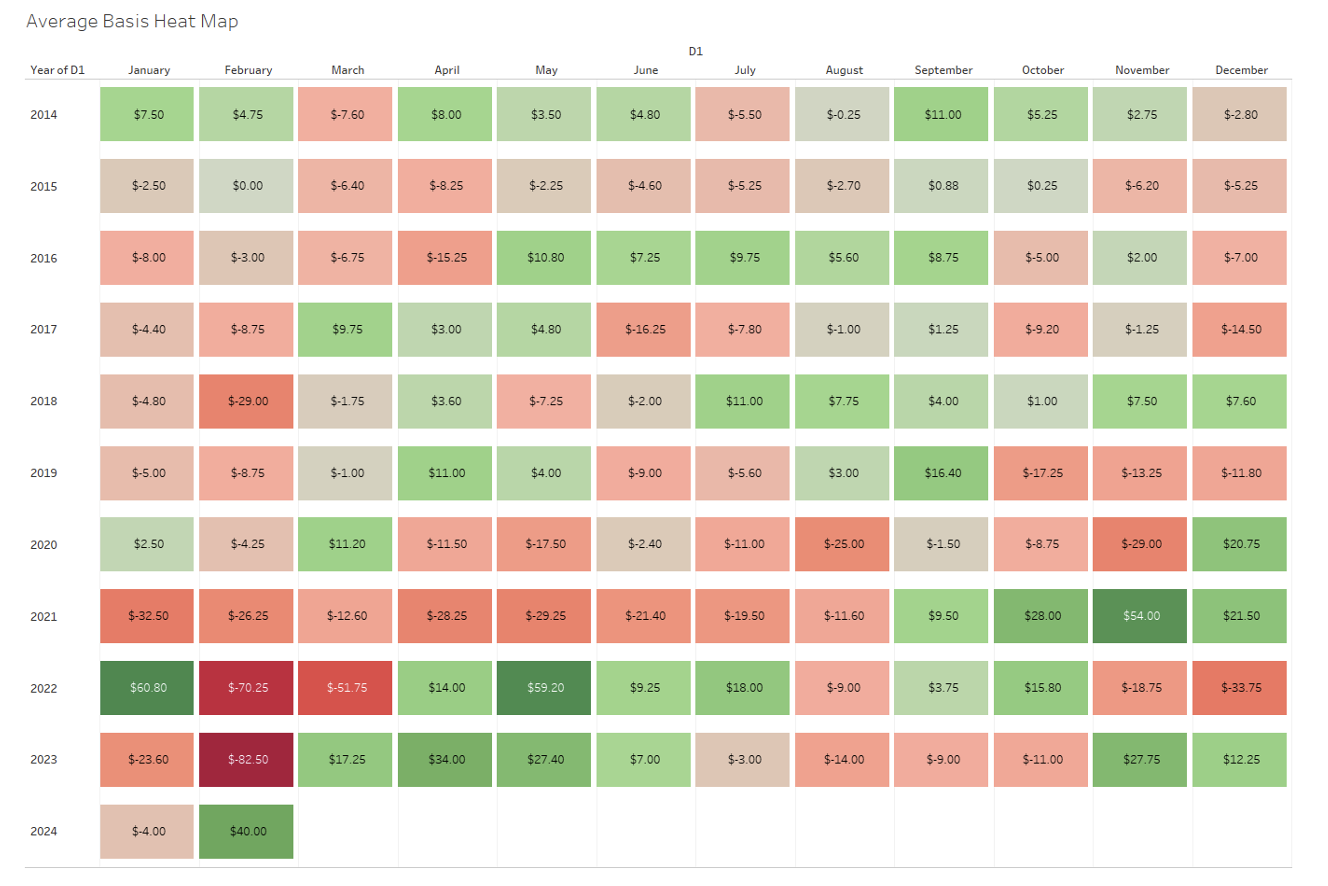 HRC futures: Understanding and addressing HRC basis risk - Steel Market ...