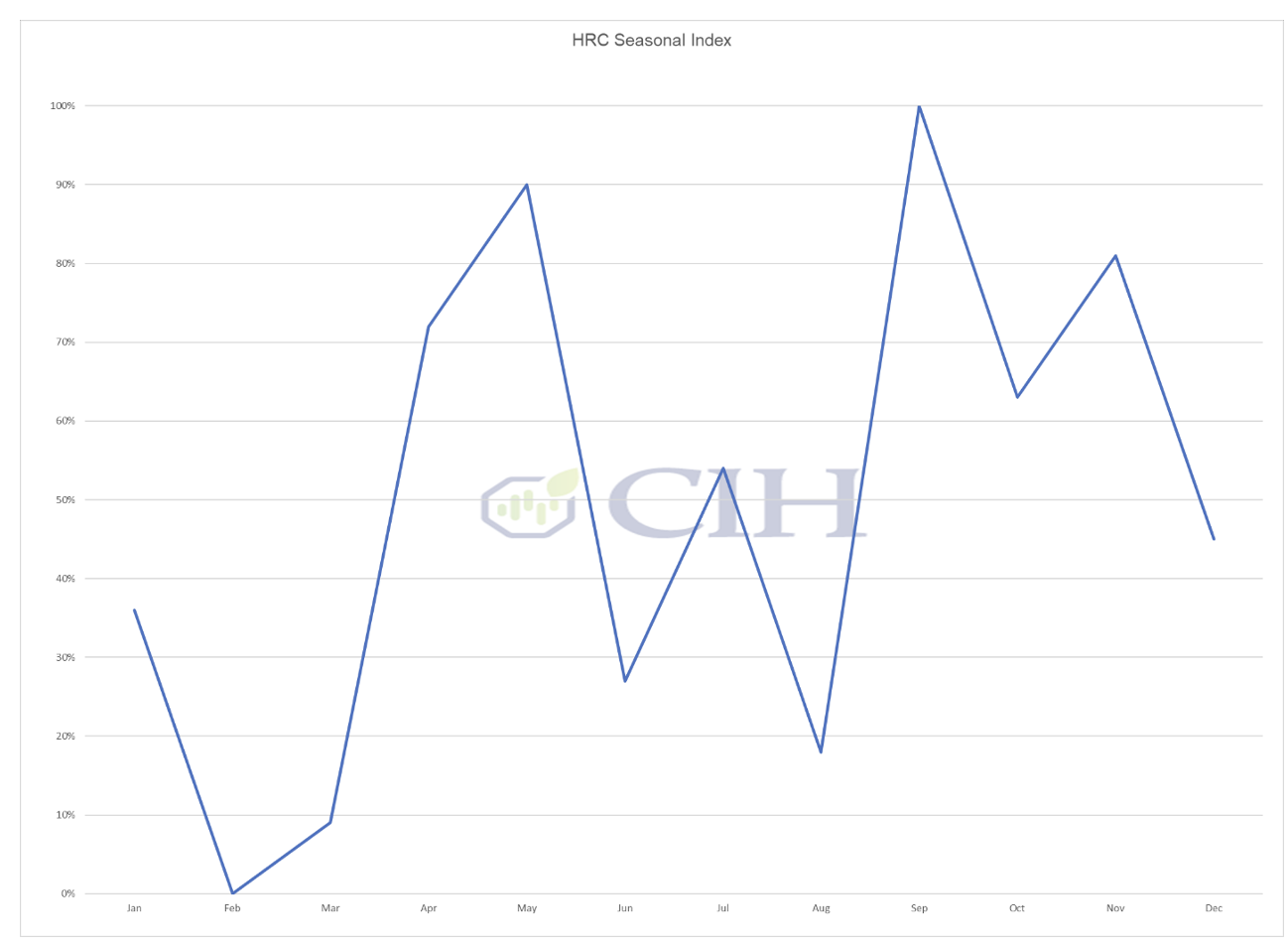HRC futures: Understanding and addressing HRC basis risk - Steel Market ...