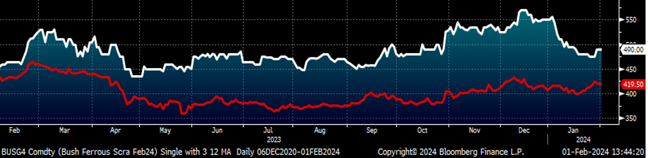 HRC futures: A flock of canaries in the mine - Steel Market Update
