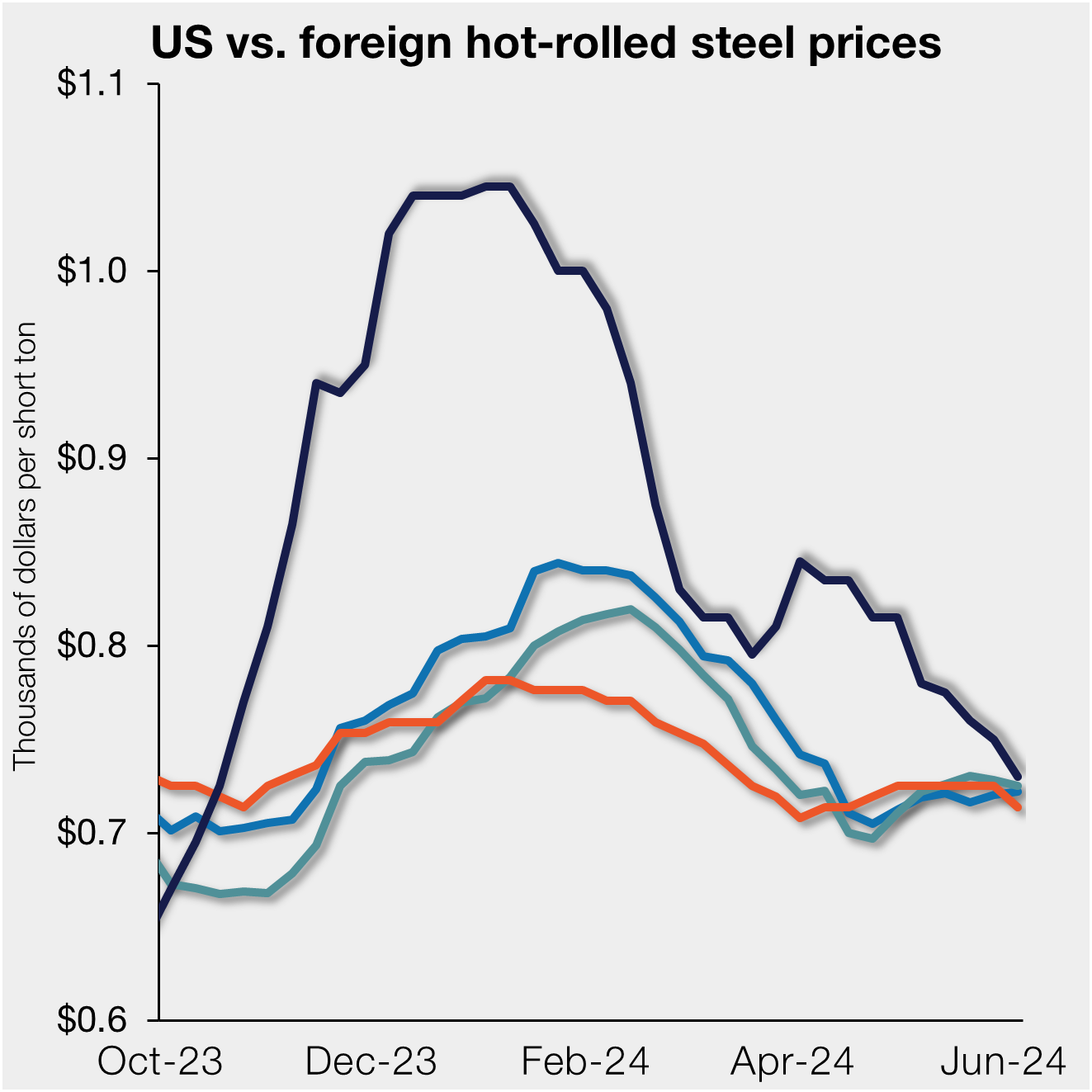 Home - Steel Market Update
