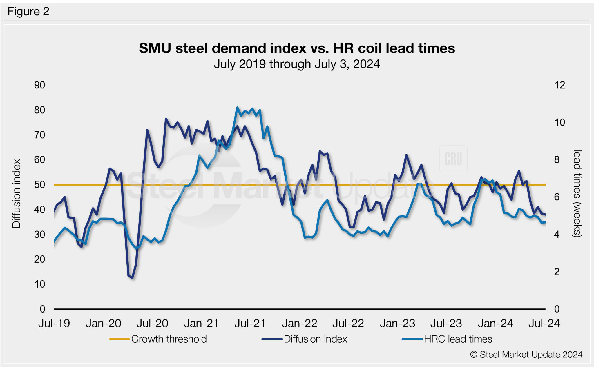 Final thoughts - Steel Market Update