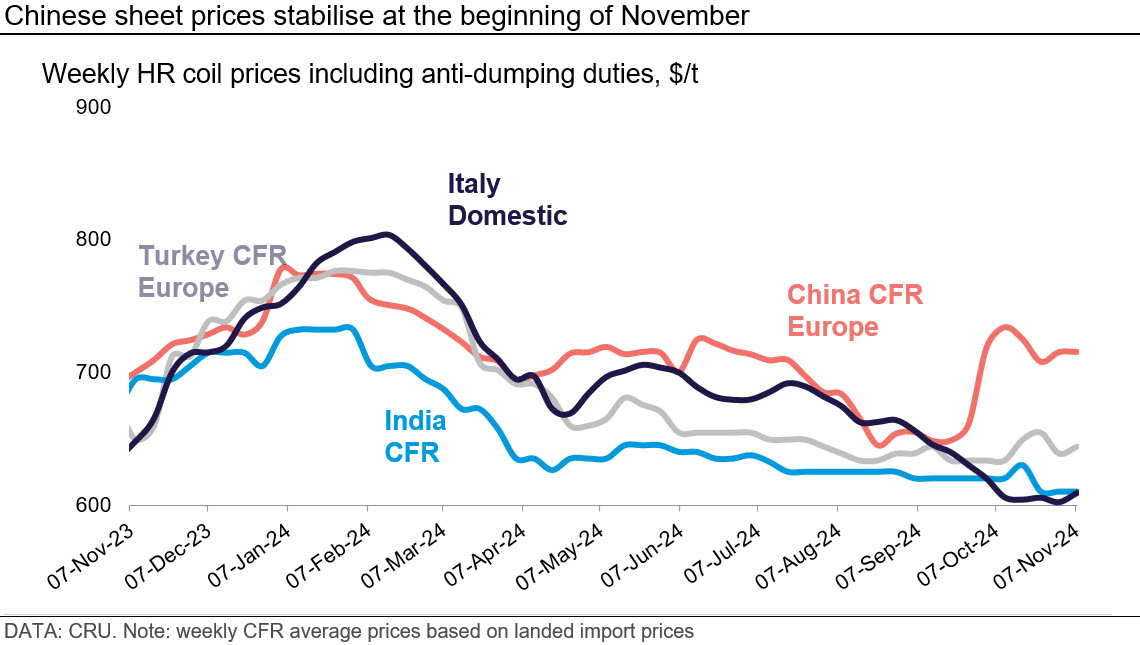 CRU: China’s monthly steel exports reach highest level since 2015 ...