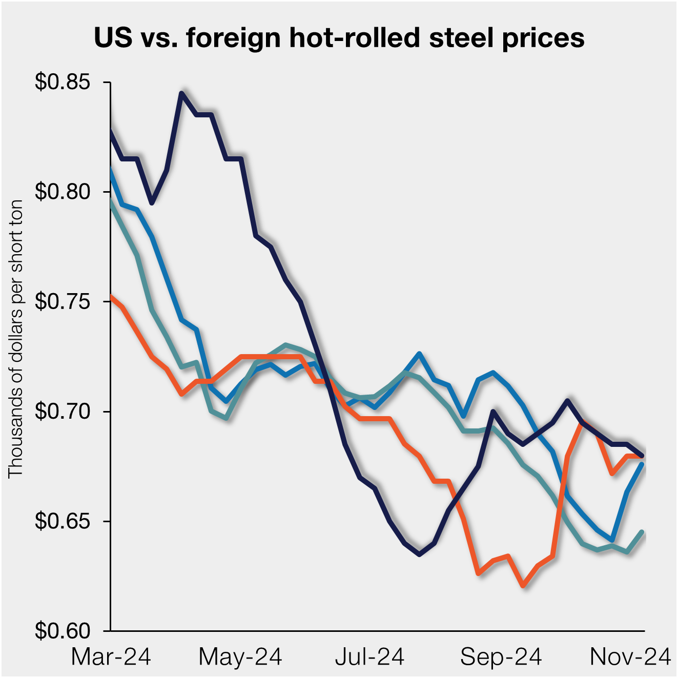 Home - Steel Market Update