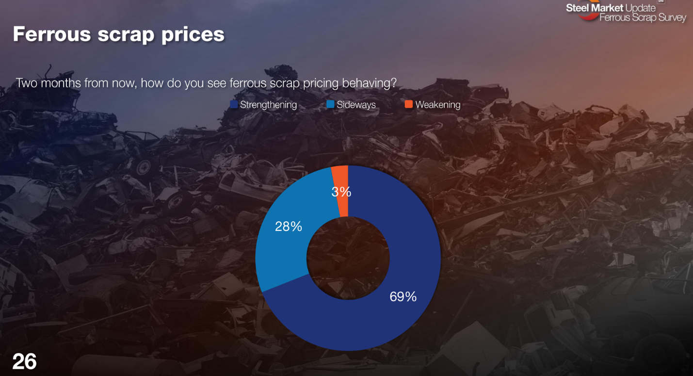 Ferrous scrap market chatter this week - Steel Market Update