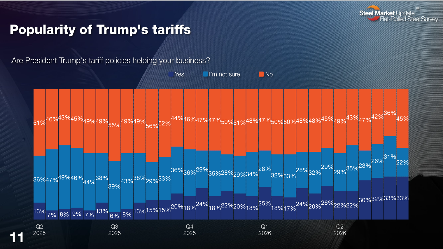 SMU Survey: Tariff impact uneven, reshoring signals strengthen, Iran ...