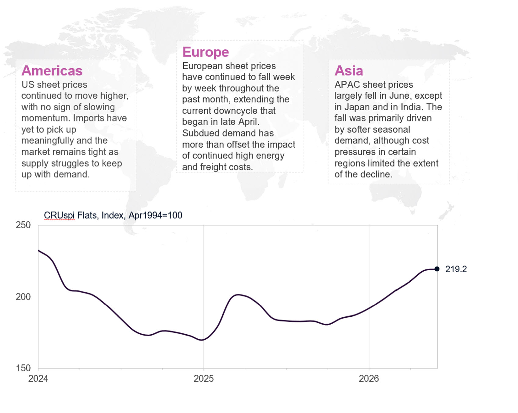 CRU: Global sheet prices diverge, USA stands out with gains - Steel ...
